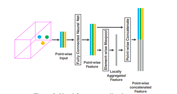 Voxelnetend To End Learning For Point Cloud Based 3d Object Detection论文阅读voxelnet论文解读 Csdn博客